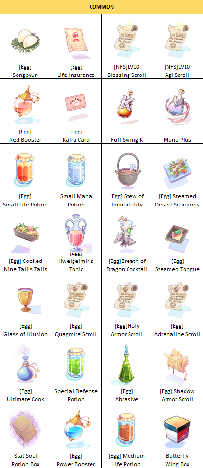 Official Ragnarok Online by Gravity Game Hub